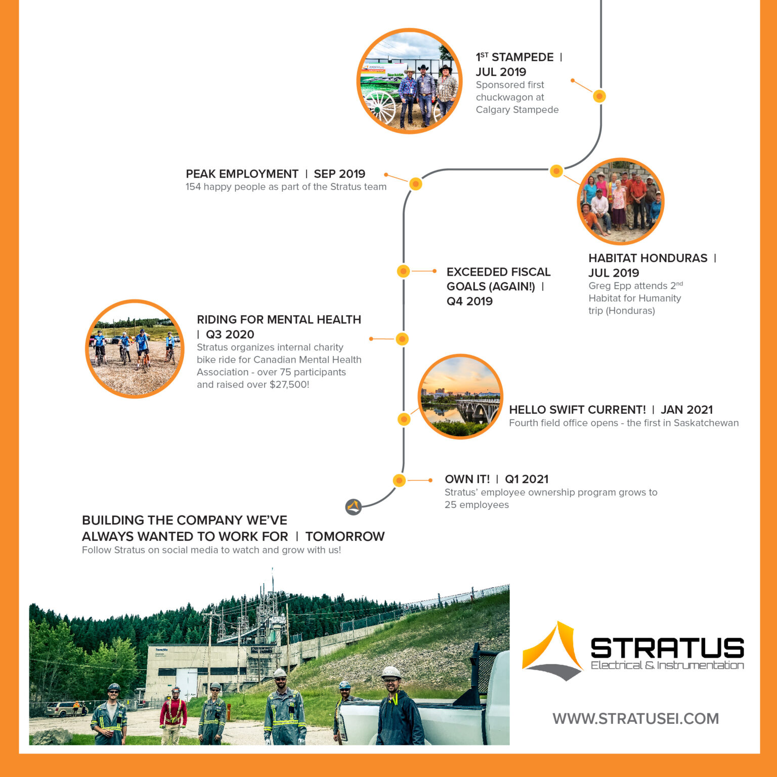 About Stratus | Stratus Electrical & Instrumentation Ltd.